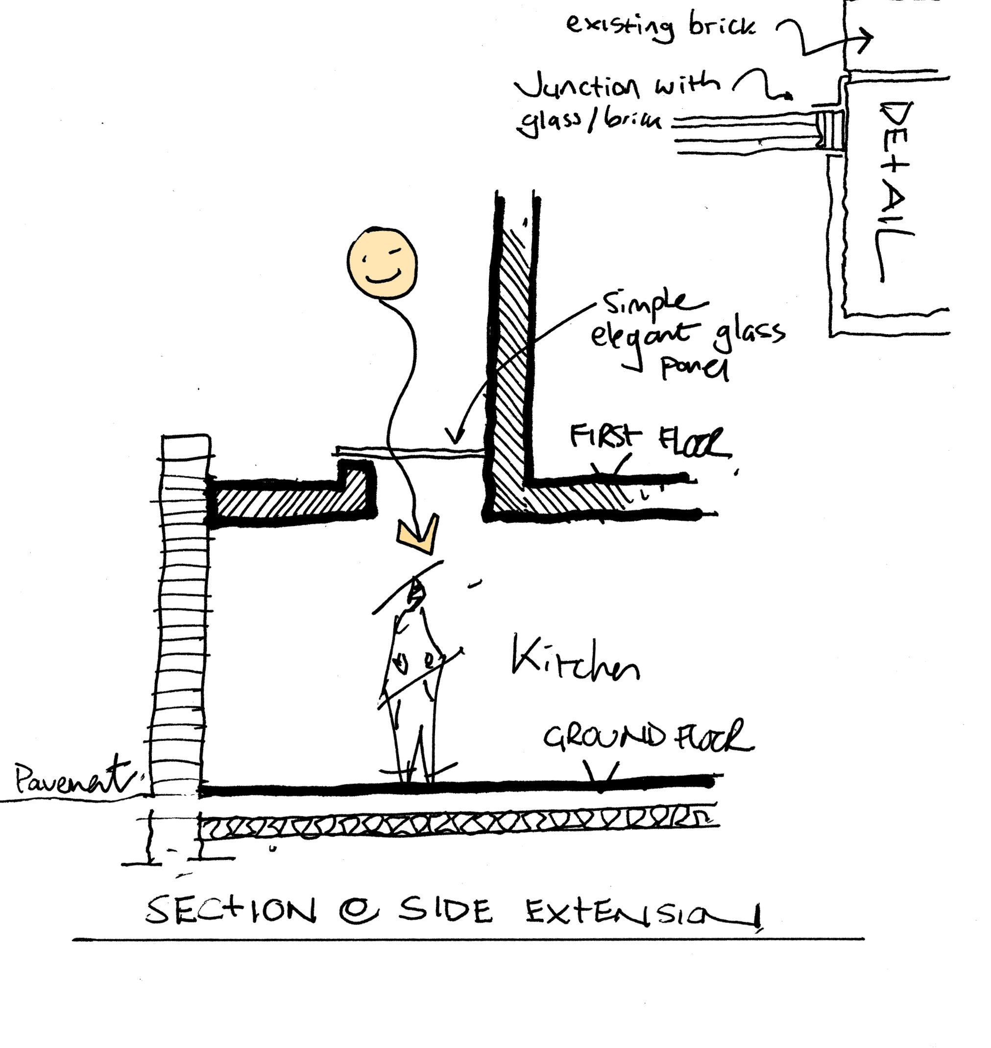 Designing in Section | Shape Architecture Ltd