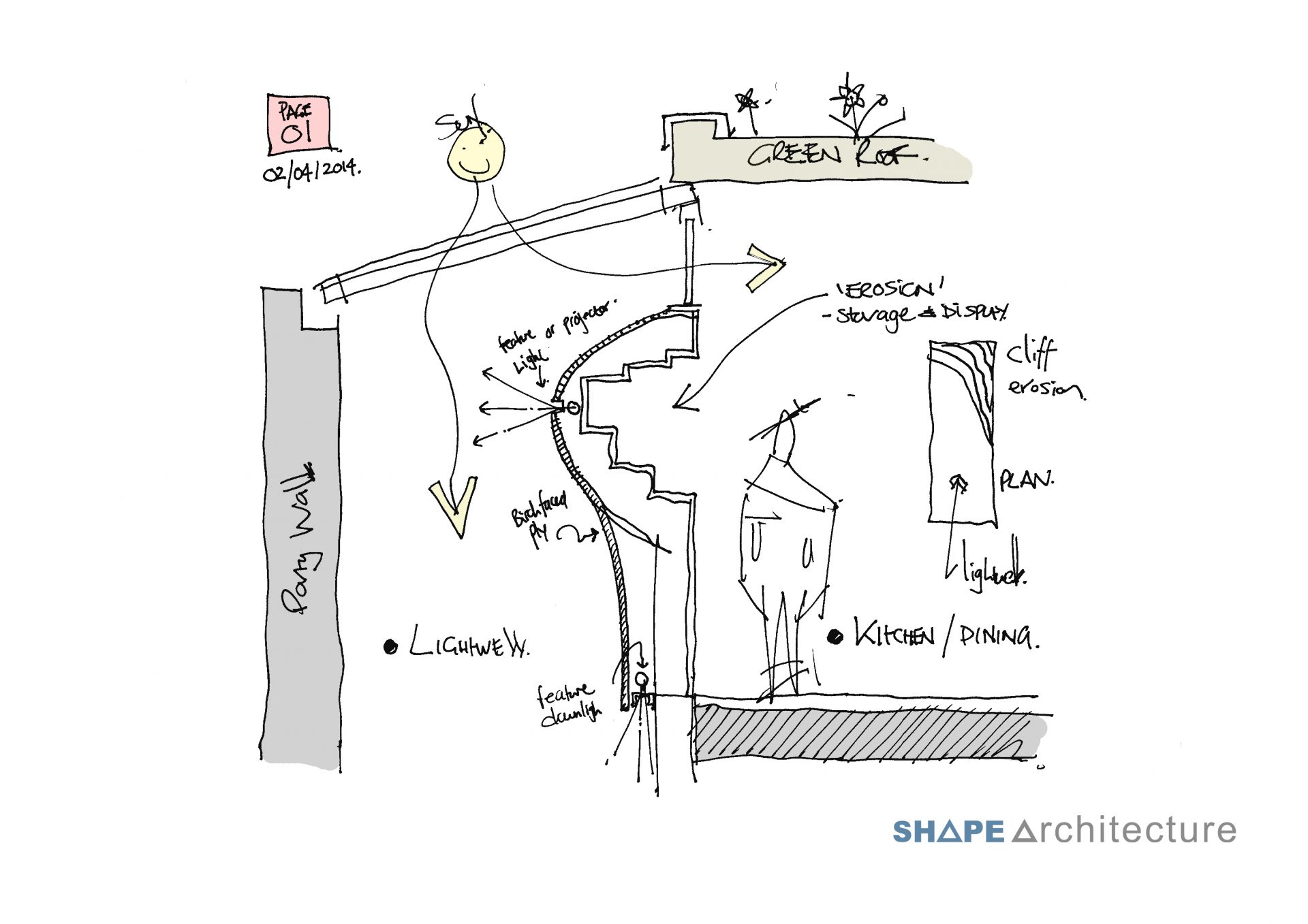Employing an Architect | Shape Architecture Ltd